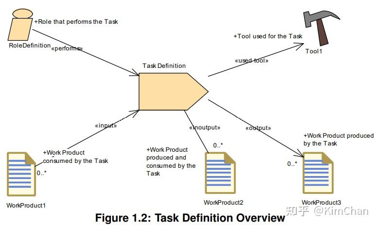 [Classic AUTOSAR 学习] Classic AUTOSAR方法论 --- 入门篇 - 知乎