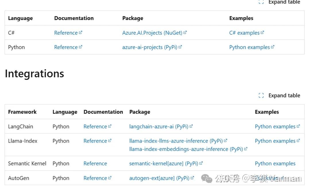 Azure AI Foundry：用 Inference 推理 API 统一模型调用 - 知乎