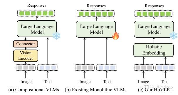 论文日志-20241223 - 知乎