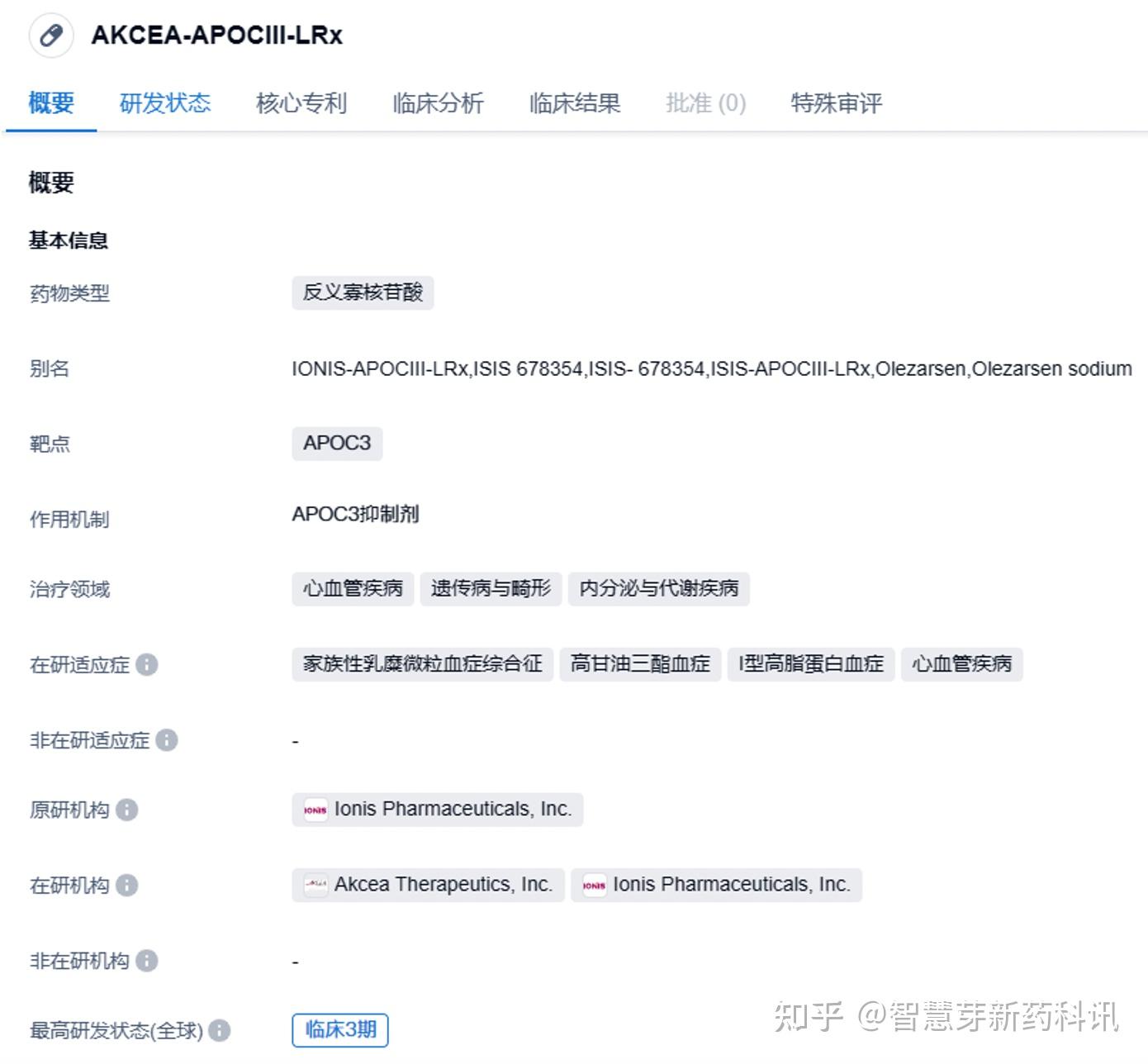 Ionis反义寡核苷酸疗法olezarsen达到3期临床终点 - 知乎