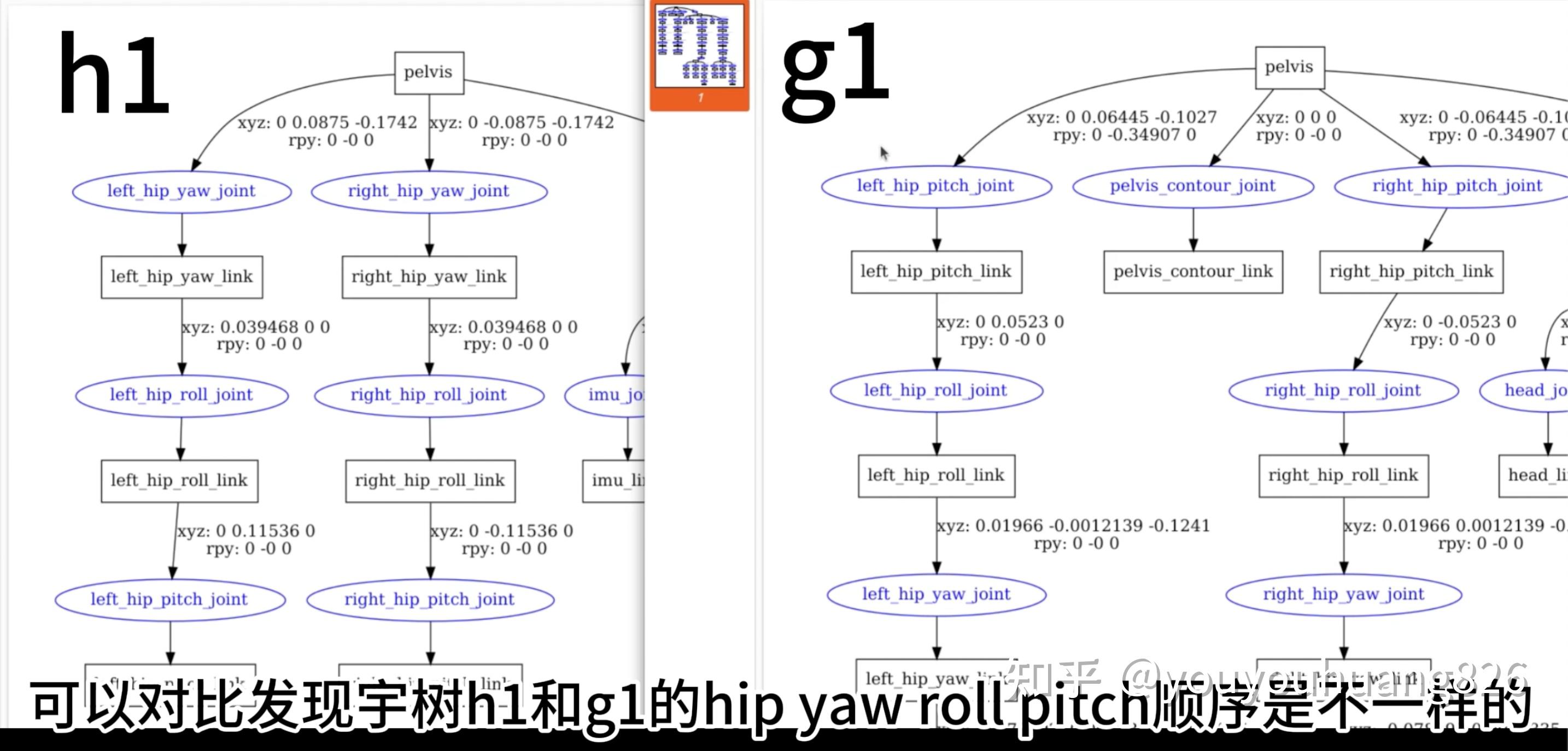 仿真实用工具之urdf，mjcf查看 - 知乎