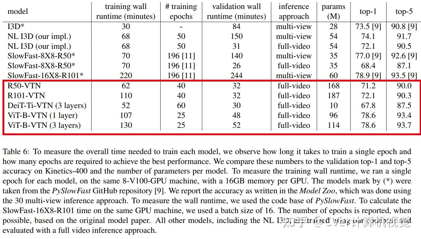 VTN：视频Transformer网络 - 知乎