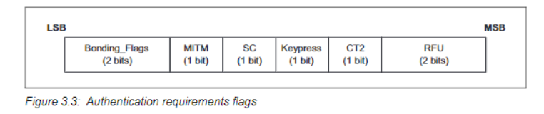 Bluetooth 蓝牙 SMP 协议解析1 —— 总览&Pairing Request - 知乎