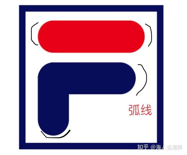 FlLA终极鉴定知识，看完你也可以当鉴定师 - 知乎