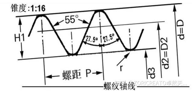 NPT、PT、G、RC和M几种螺纹的区别？ - 知乎