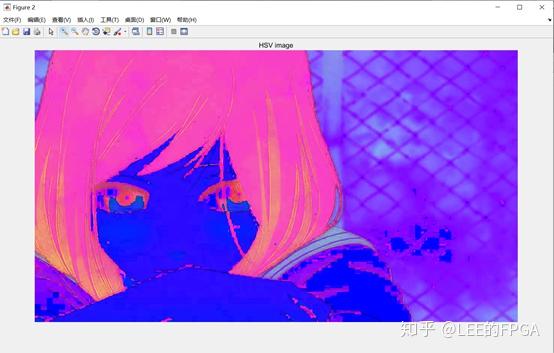 FPGA实现RGB转HSV的转换 - 知乎