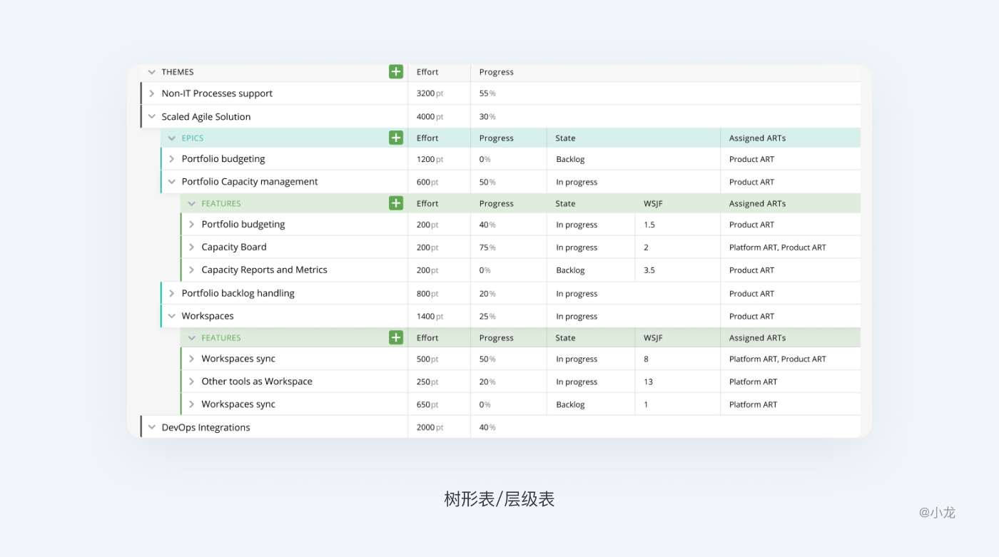 web端表格设计，怎么做？ - 知乎