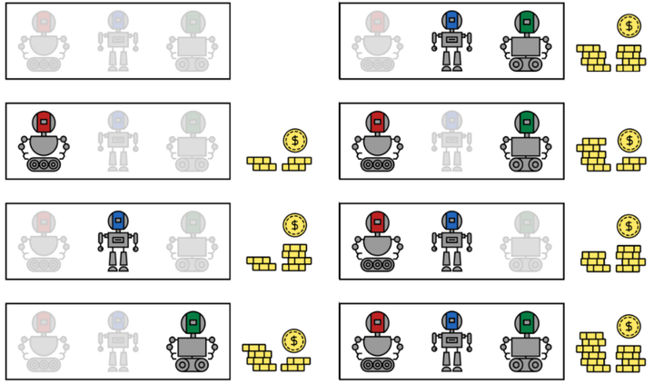 The Shapley Value in Machine Learning论文精读以及Shapley解释 - 知乎