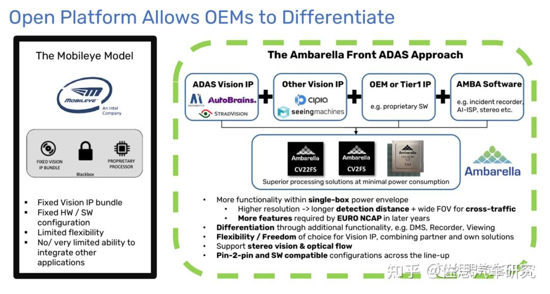 1000TOPS，安霸挑战英伟达 - 知乎