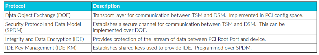 ARM CCA可信计算架构学习 - 知乎