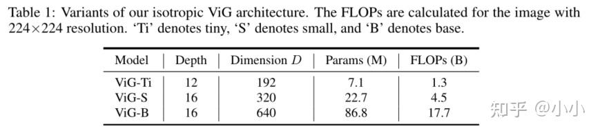 Transformer (七) ViG - 知乎