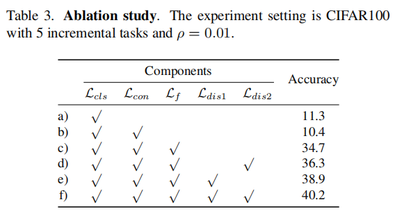[CVPR2024] Long-Tail Class Incremental Learning via Independent Sub-prototype Construction - 知乎