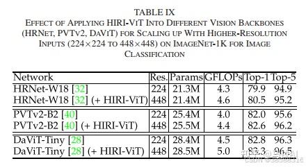 TPAMI 2024 | HIRI-ViT：具有高分辨率输入的缩放视觉Transformer - 知乎