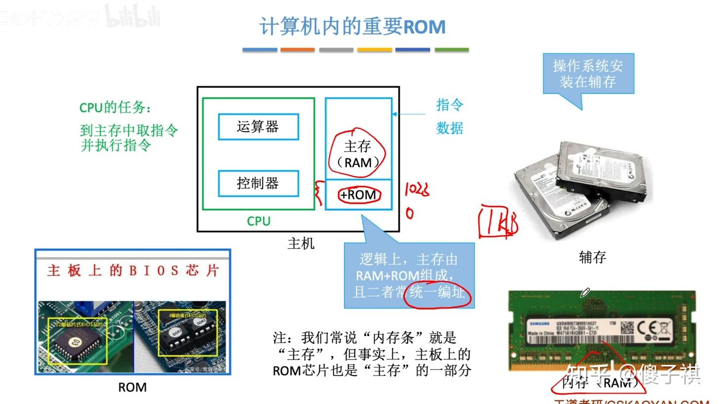 3.2.2 只读存储器ROM - 知乎