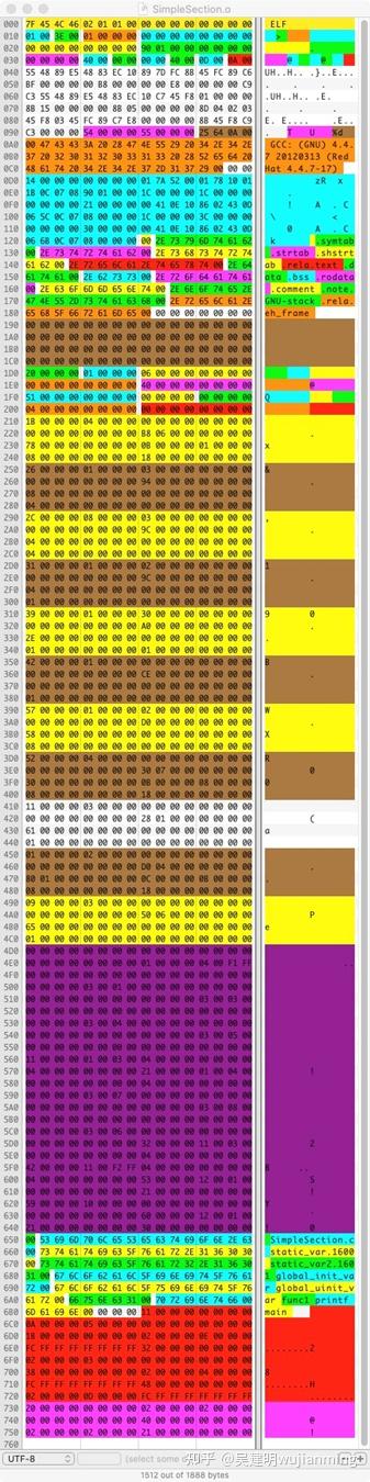 ElfReader-Elf文件类型 - 知乎