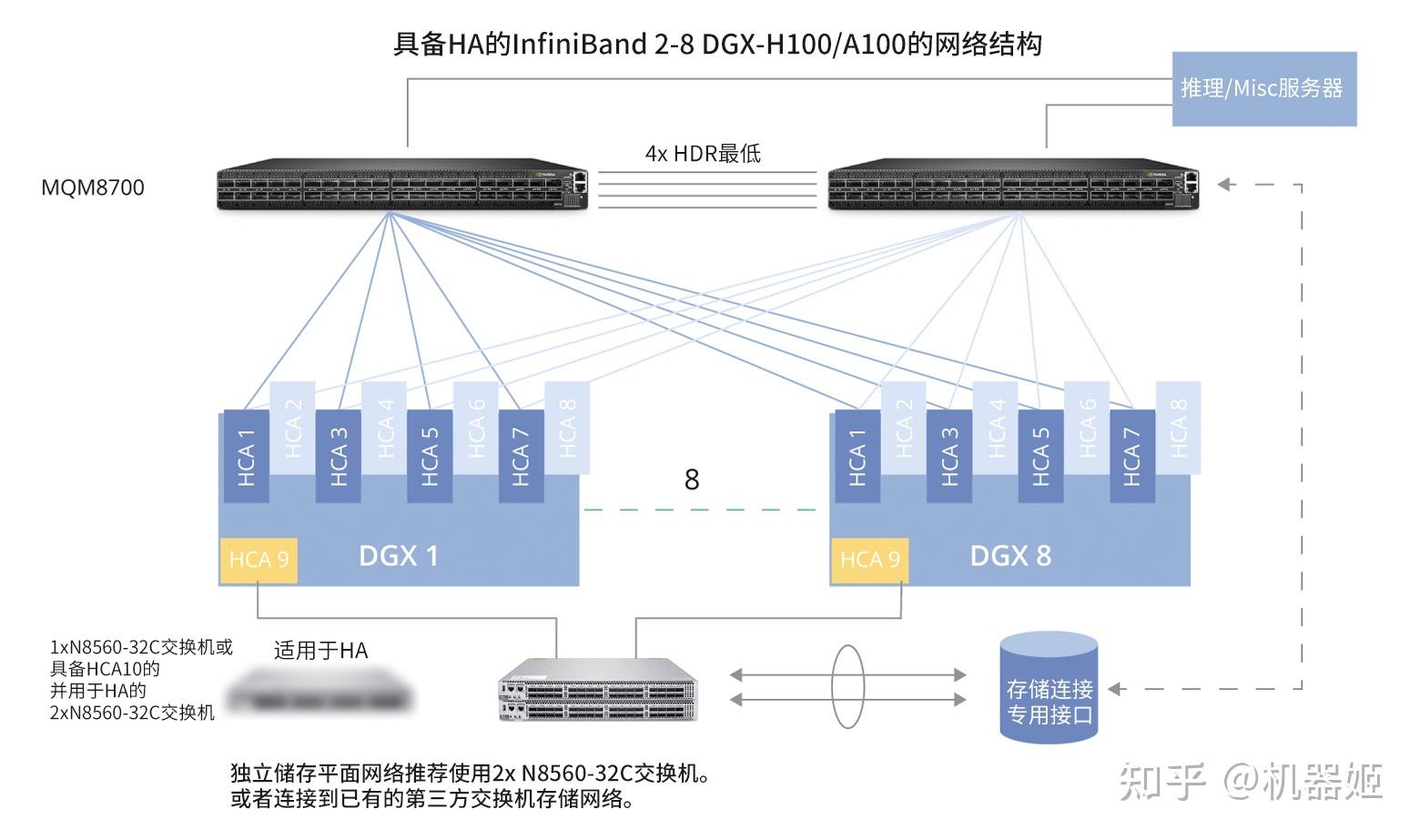 RDMA：高速网络与大型模型训练的最佳方案 - 知乎