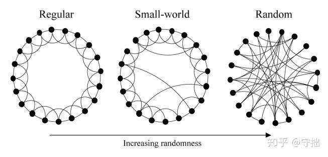 HNSW的基本原理及使用 - 知乎