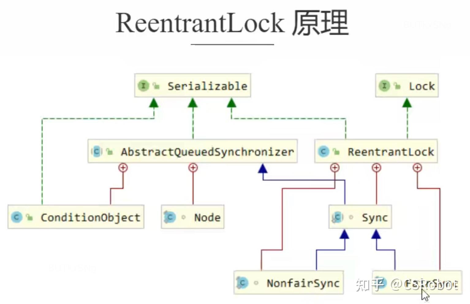 动态高并发时为什么推荐ReentrantLock而不是Synchronized？ - 知乎