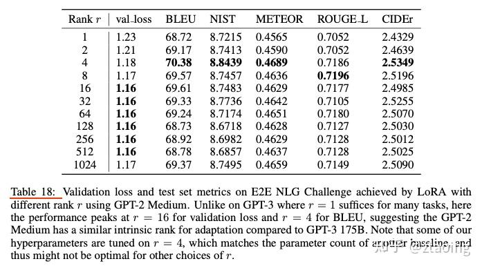 【译文】LoRA Low Rank Adaptation of Large Language Models - 知乎