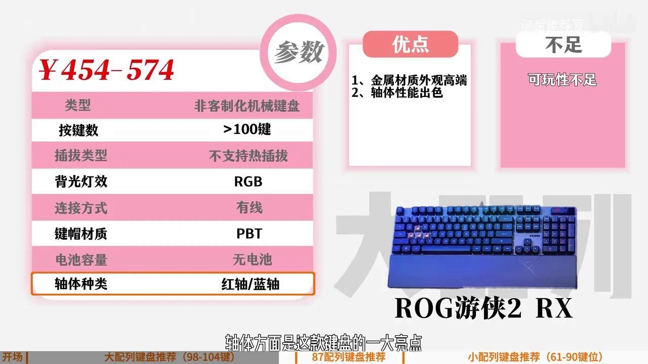 【2025年5月键盘推荐】不恰饭亲测年度推荐，全价位覆盖！新手小白放心食用～磁轴+机械键盘，全价位各大品牌好物集结 - 知乎