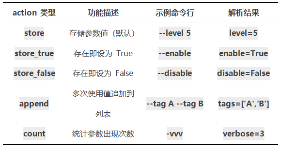 Python argparse 模块使用指南 - 知乎