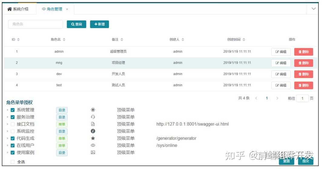 Mango后台管理系统：基于Spring Boot、Spring Cloud、Vue.js和Element UI的管理利器 - 知乎