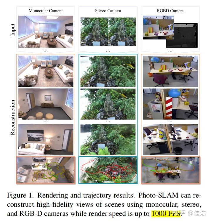 SLAM-3DGS算法研究之路：Photo-SLAM论文深入研读 - 知乎