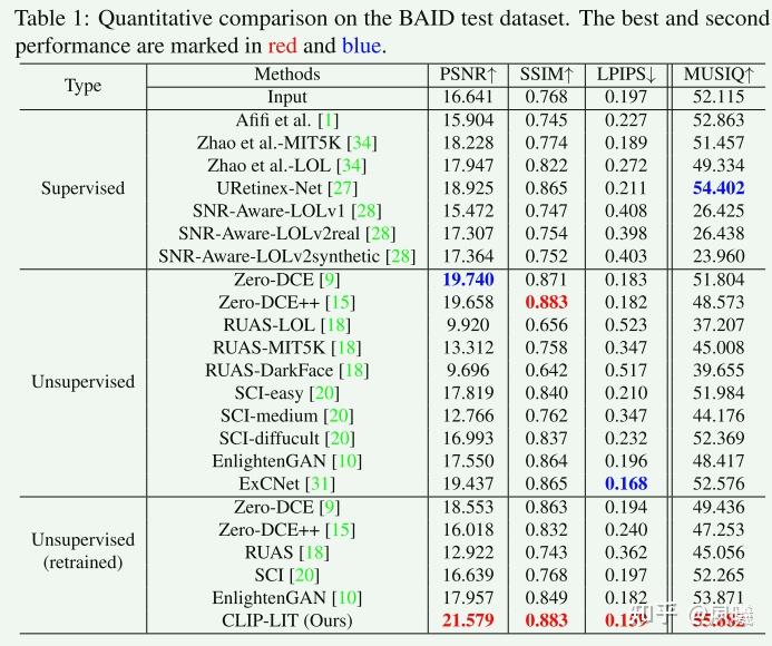 ICCV23|CLIP用于无监督背光图像增强 - 知乎