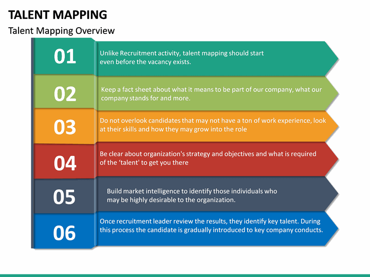 人才地图绘制（Talent Mapping）全流程指南及实战经验分享 - 知乎