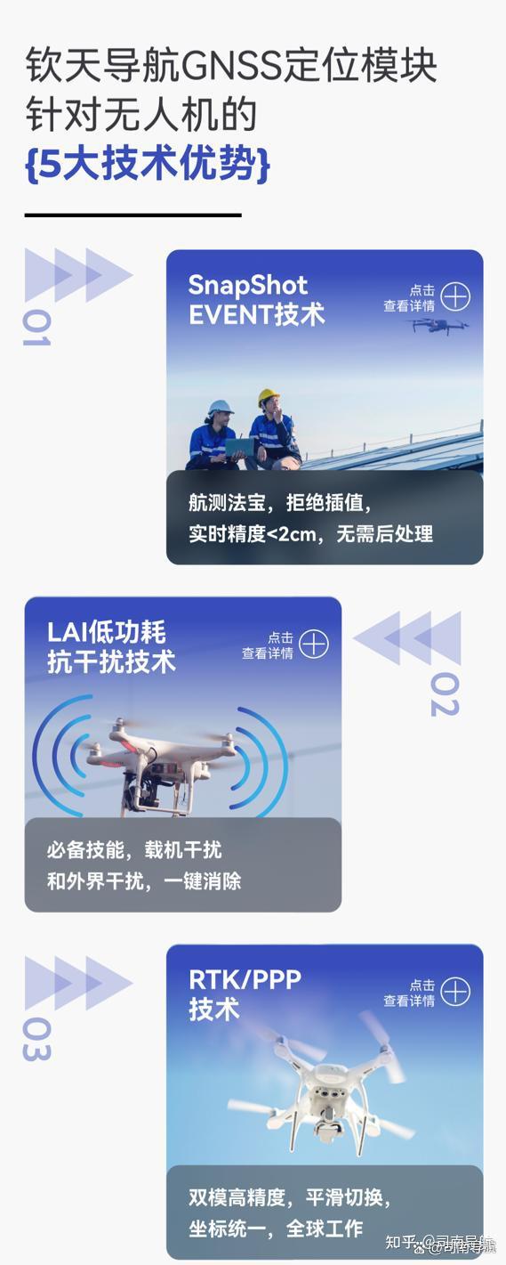 高精度GNSS RTK模块赋能无人机创新应用 - 知乎