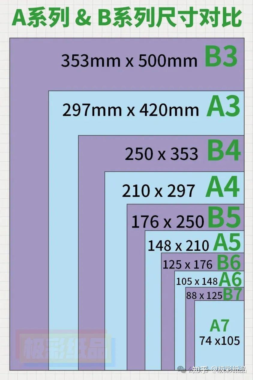 国际标准纸张尺寸A、B、C、K系列纸张尺寸详解 - 知乎