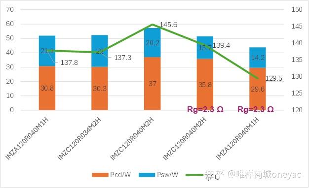 英飞凌 | CoolSiC™ MOSFET G2如何正确选型 - 知乎