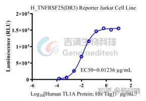 炎症性肠病新曙光：TL1A/DR3靶点 - 知乎