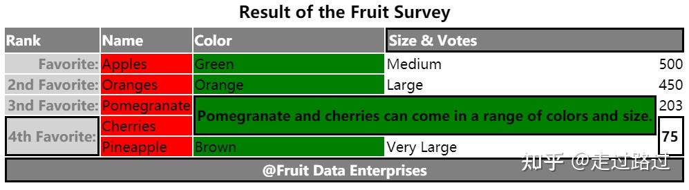 HTML处理表格中的列——colgroup和col元素 - 知乎