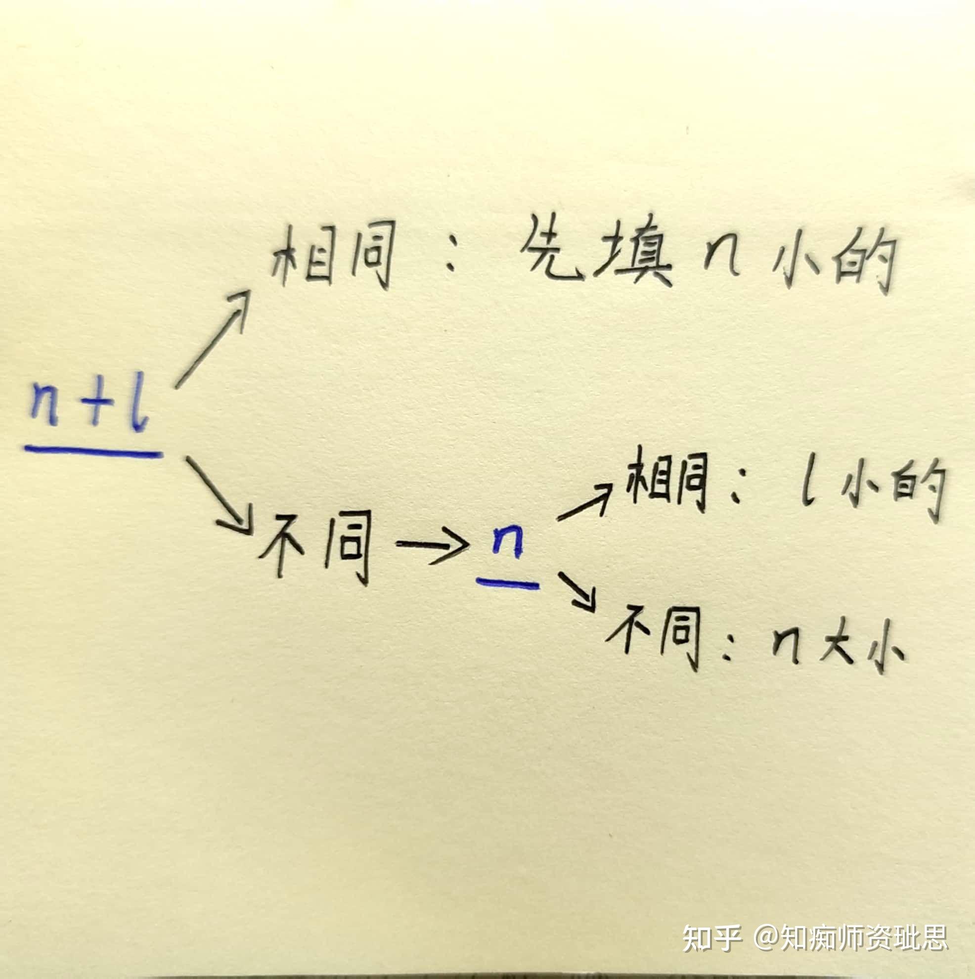 铀的电子排布为什么是[Rn]5f3 6d1 7s2呢？ - 知乎