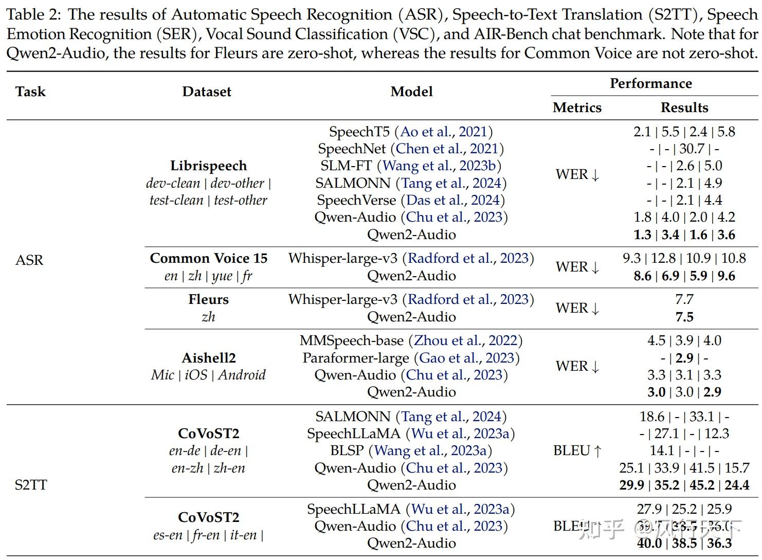 Qwen2-Audio 技术报告 - 知乎