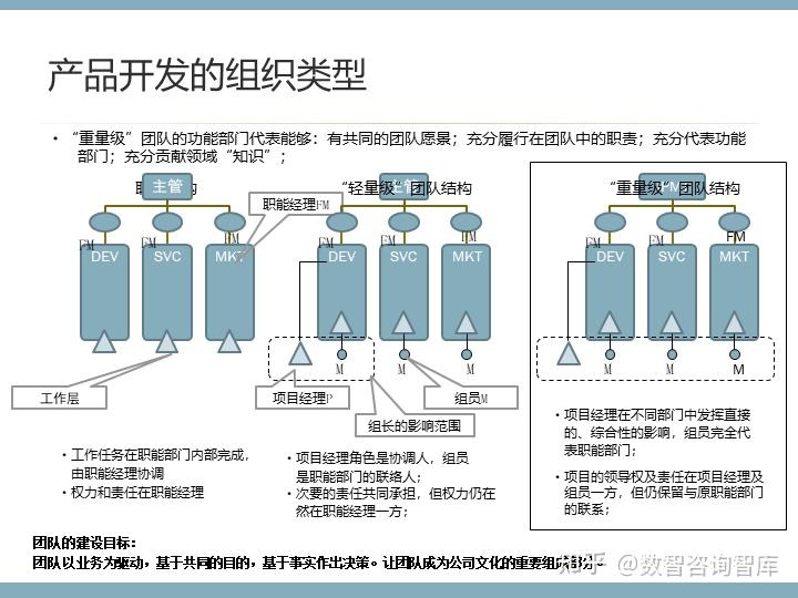 131页PPT | 基于华为RDPM的研发项目管理体系 - 知乎