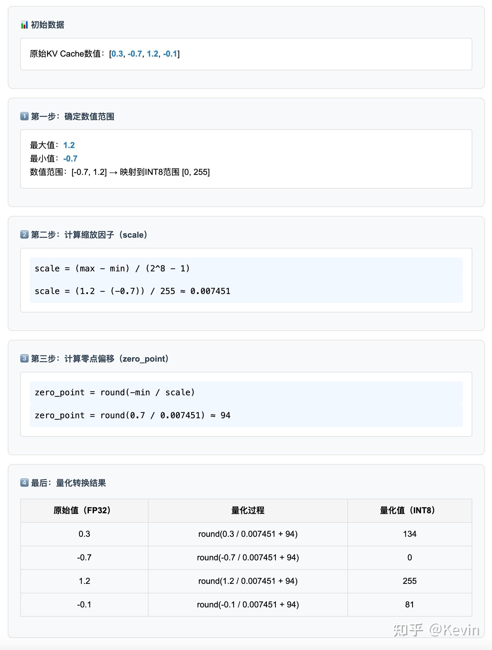 KV Cache量化技术详解：深入理解LLM推理性能优化 - 知乎
