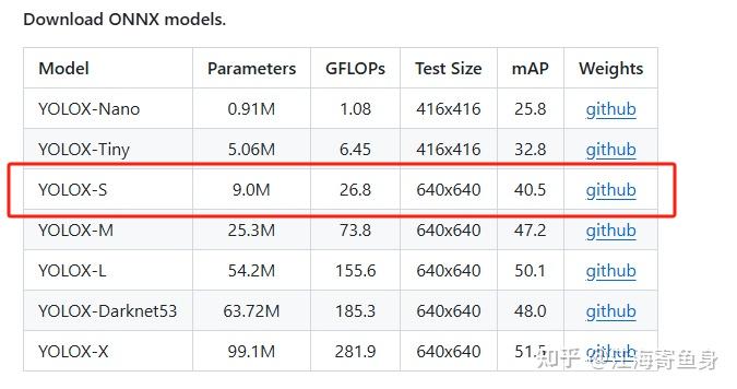 [练习]YOLOX使用onnx进行后处理代码详解 - 知乎