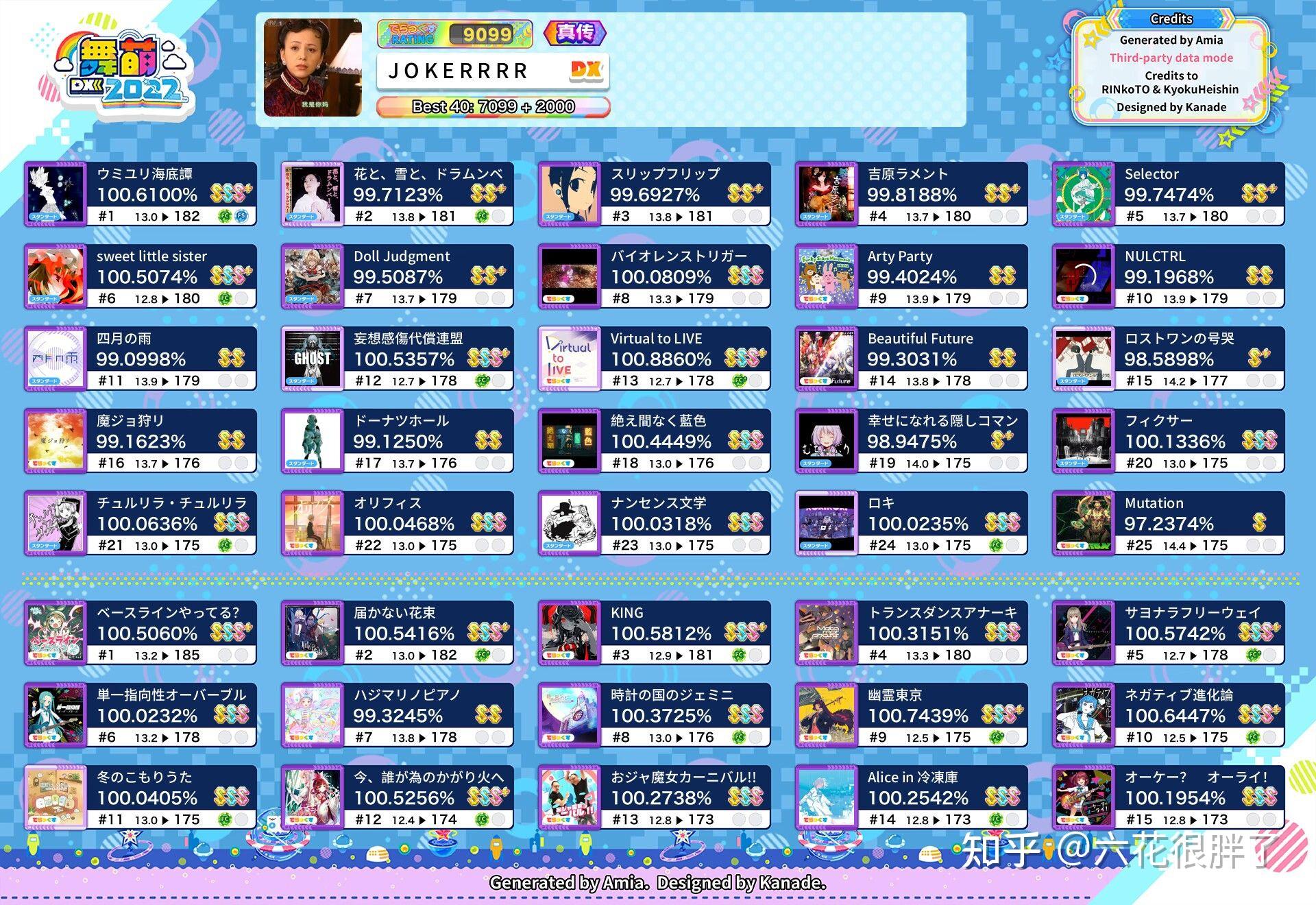 该如何打好舞萌dx？ - 知乎