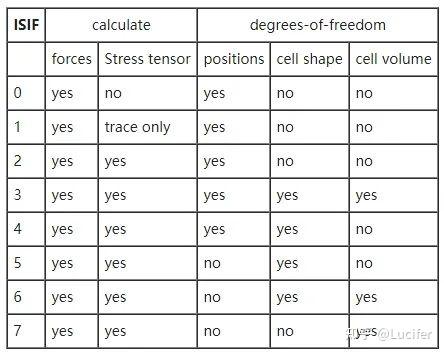 笔记杂谈——VASP计算时的常见参数 - 知乎