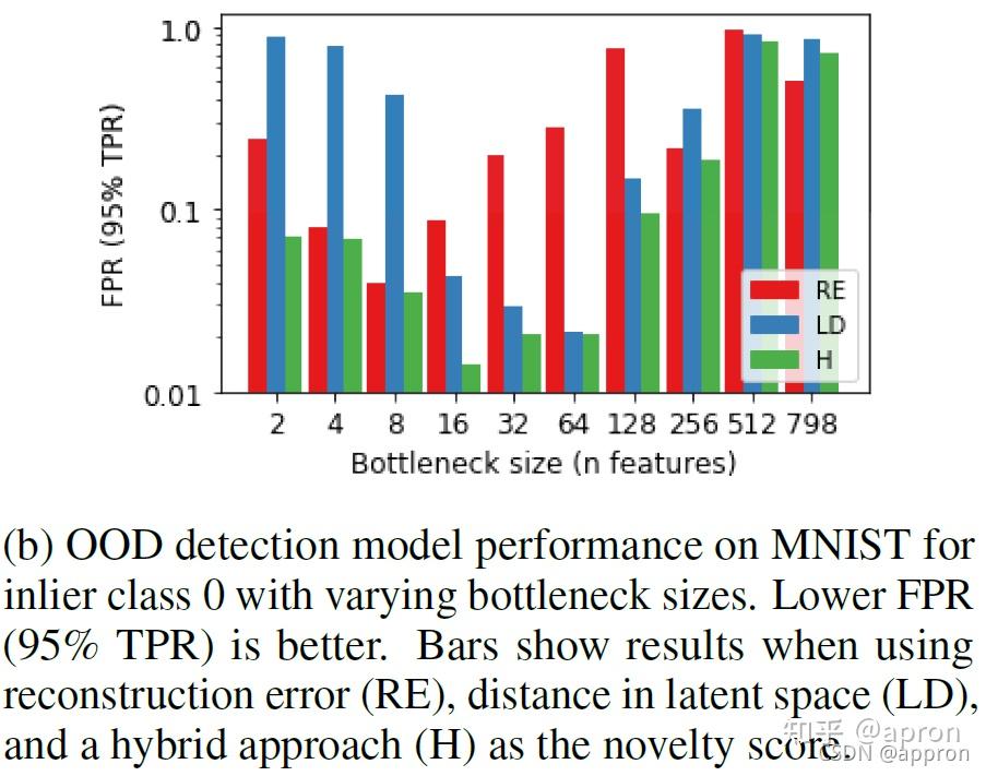 Improving reconstruction autoencoder out-of-distribution detection with mahalanobis distance OOD ...