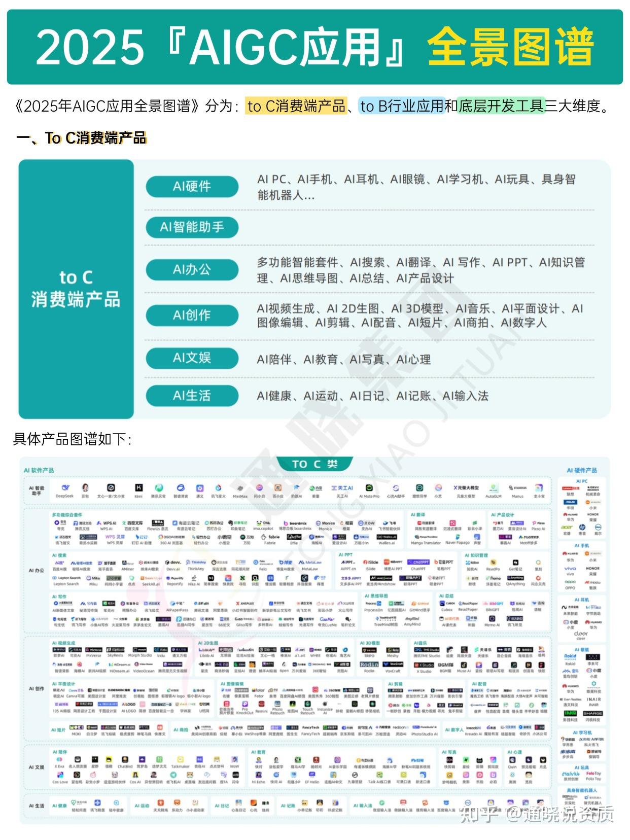 2025年AIGC应用全景图谱来了~ - 知乎