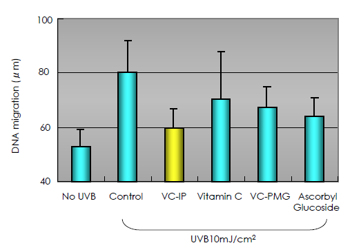 大块头有大智慧——谈谈维C衍生物VC-IP - 知乎