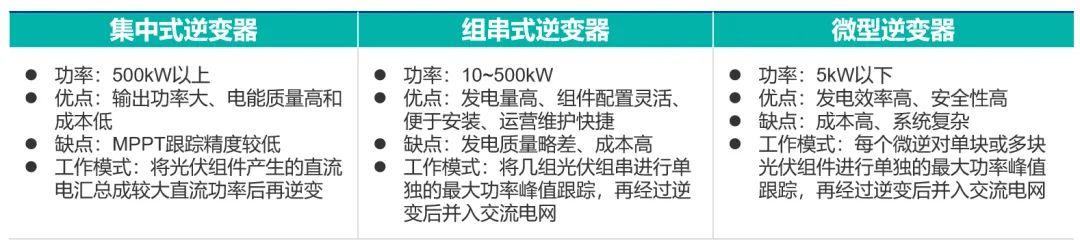 PA333H-2K功率计：光伏行业高压测试“刚需” - 知乎