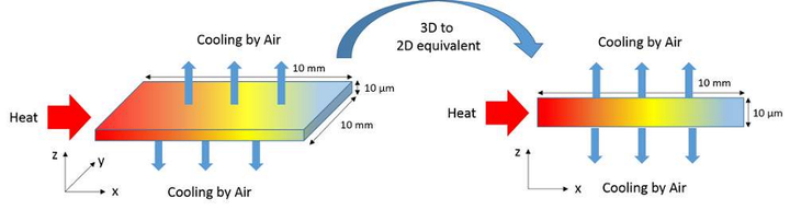 Lumerical HEAT 仿真薄膜传热 - 知乎