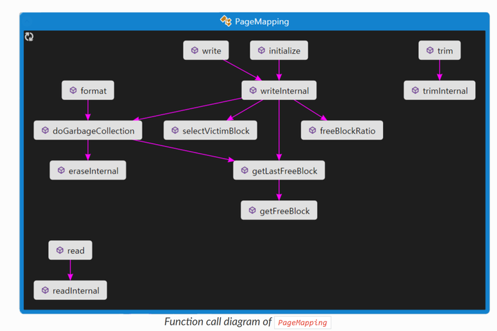 体系结构 - SimpleSSD 源码解读 - 垃圾回收 - 知乎