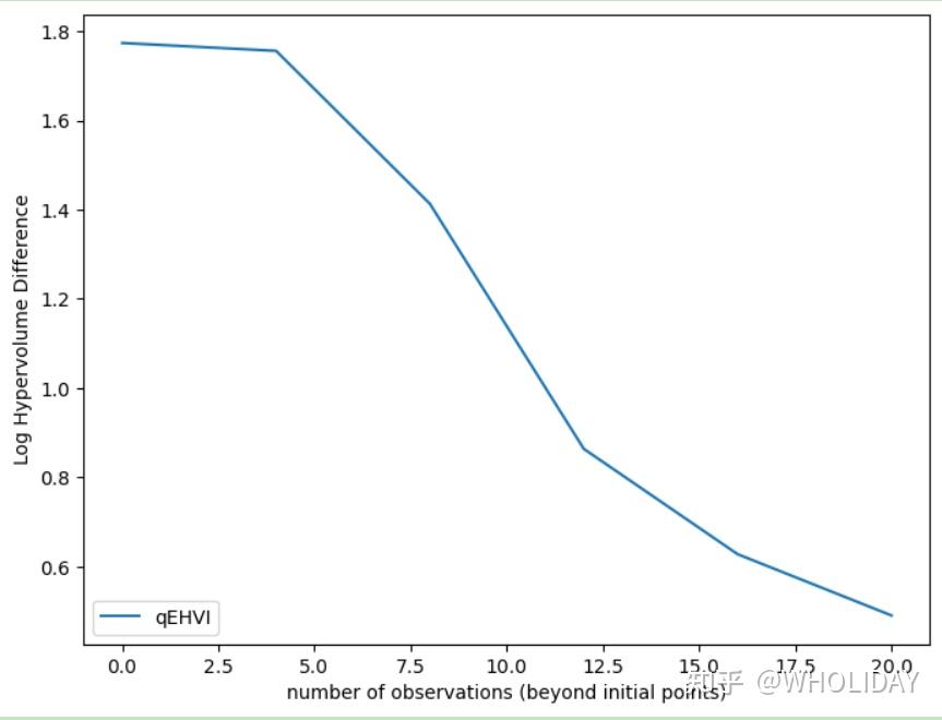 BoTorch入门（四） - 知乎