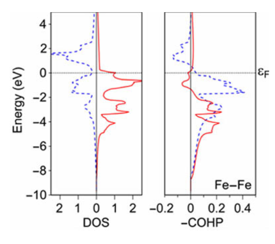 【VASP基础03】VASP+LOBSTER计算晶体轨道布局COHP定量衡量成键强度 - 知乎