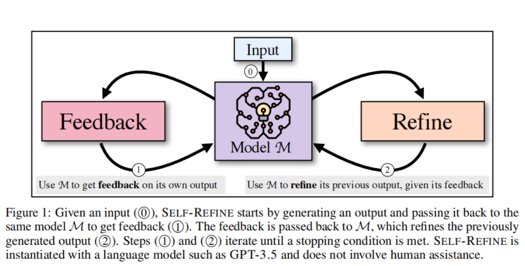 如何提升LLMs：Self-Refine - 知乎